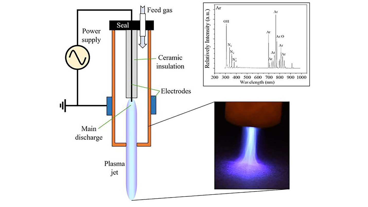 การใช้พลาสมาเย็นความดันบรรยากาศปรกติ (cold atmospheric plasma) ไปทำลายไวรัสโคโรนาบนพื้นผิวชนิดต่างๆ