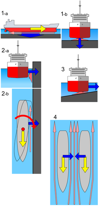 เรือ รถ และเครื่องบินของคุณแบร์นูลลี